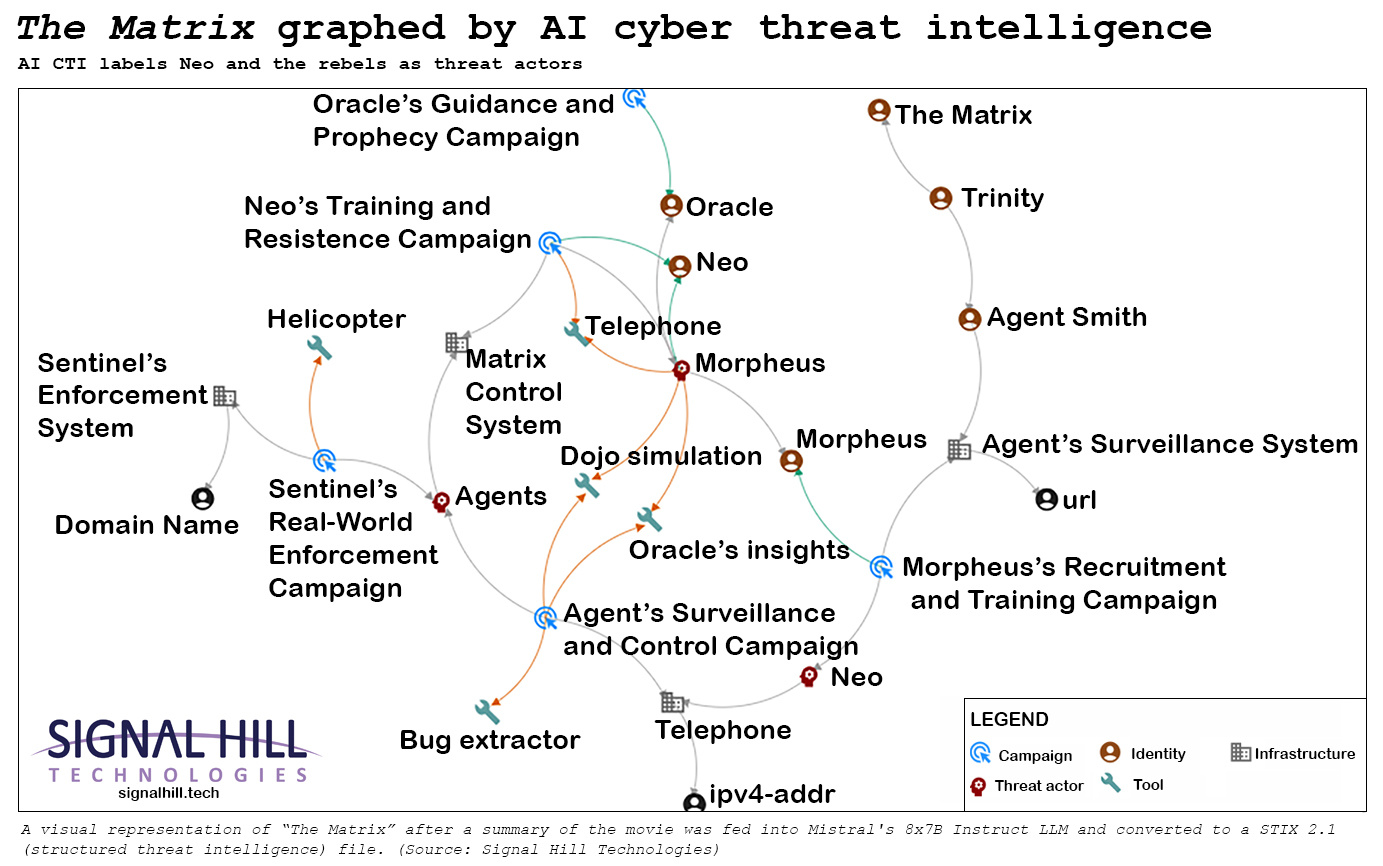 The Matrix's real villain is Neo, according to AI - Signal Hill ...